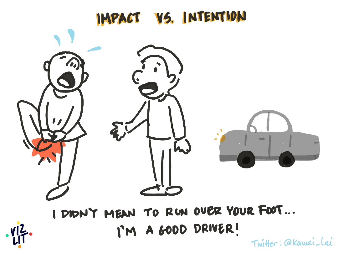 Impact vs. Intention - Well-Schooled